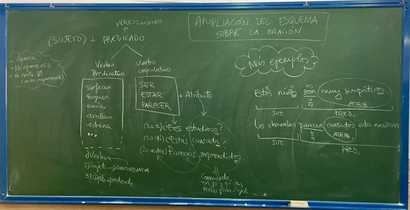 tu blog de aula: 1º ESO: Ampliación sobre la oración. La concordancia.