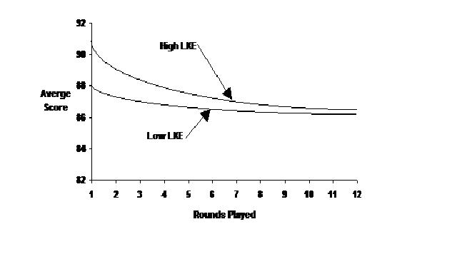 On Golf Handicaps: Is the Slope System Worth the Effort?