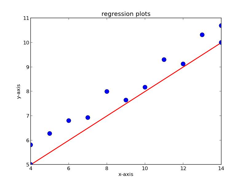 Python Plot Library PL 2 XY Scatter Plot With Multiple Data Series
