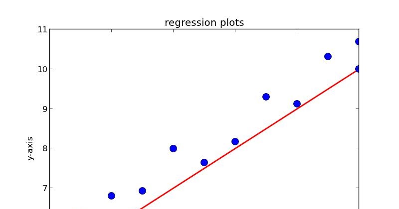 Python plot library : PL#2: XY scatter plot with multiple data series