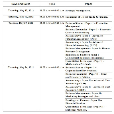 Mumbai University's Home...: M.COM. (PART I) EXAMINATION FIRST HALF 2012