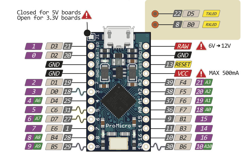 Introduction to P18: An 18-key DIY Macropad Kit
