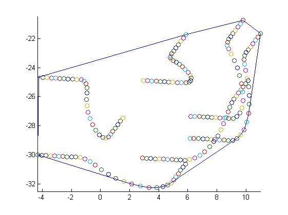 Diskhkme: Convex Hull algorithm in Unity Diskhkme: Convex Hull algorithm in Unity