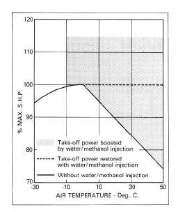model aircraft: Water injection - INTRODUCTION