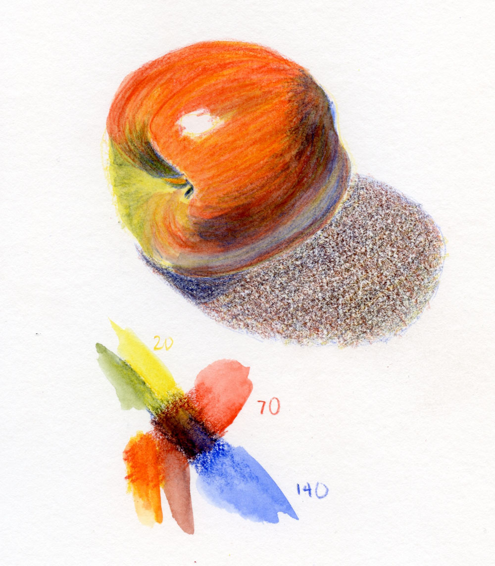 Fueled by Clouds & Coffee: More Primary Triads: Studying Warms and Cools