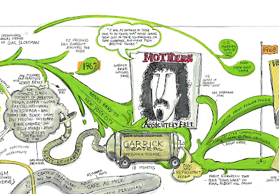 Frank zappa album flow chart - dirkiza
