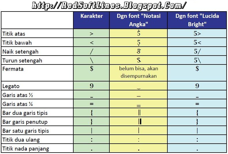 Computer Information: Cara Menulis Not Angka Di Microsoft Word