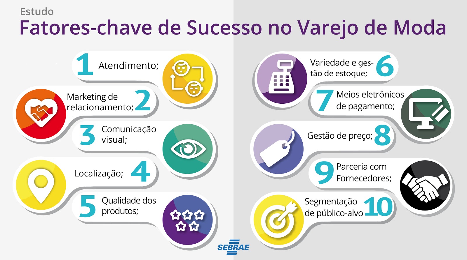 Moda - Eventos - Cultura - Marketing: Estudo Sebrae: Fatores-Chave de Sucesso no Varejo de Moda