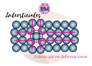 Las Imperfecciones de Los Materiales