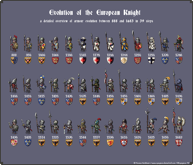 El Descanso del Escriba: Evolution of the European Knight from 888 to ...