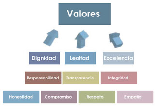 los valores: LOS VALORES