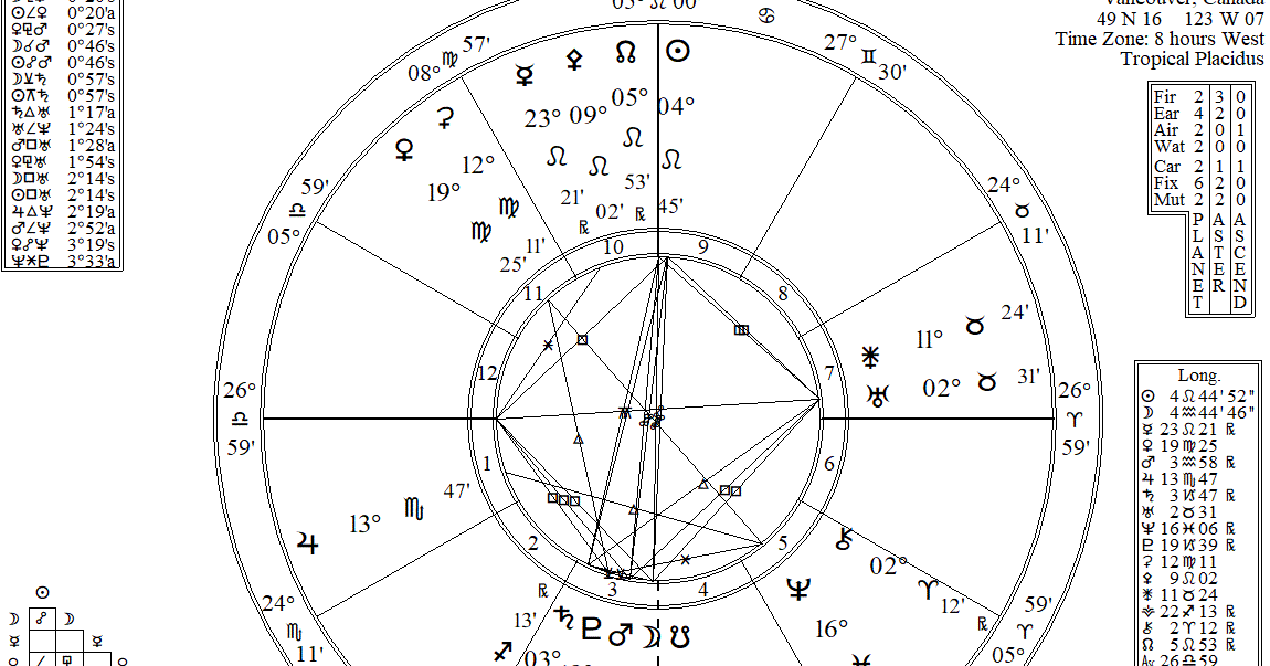 Willow's Web Astrology: Triple Eclipse Season and Jupiter Stationing ...