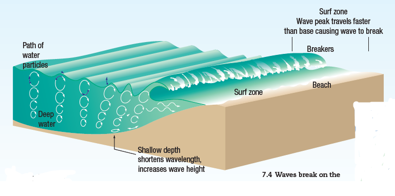 Blood's Geography Blog
