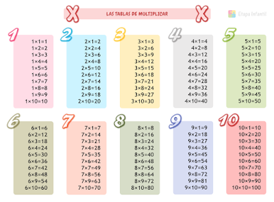 El aula de carla: Repasamos las tablas