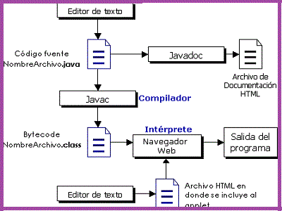 2.5 LENGUAJES DE PROGRAMACIÓN ~ UNIDAD 2. ARQUITECTURA Y ENTORNO DE ...