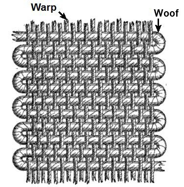 Warp and woof - apostl