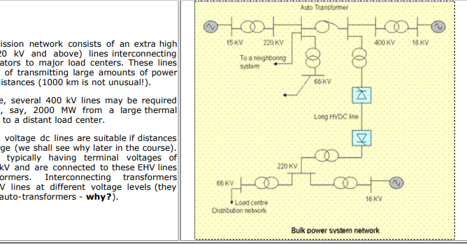 Evolution of Electric Power Systems - Avatar Technology - Best for ...
