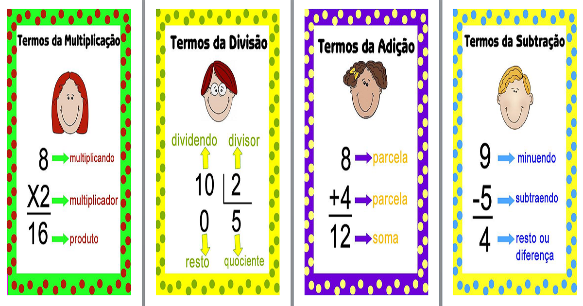 Cartazes com os 4 termos das operações — SÓ ESCOLA