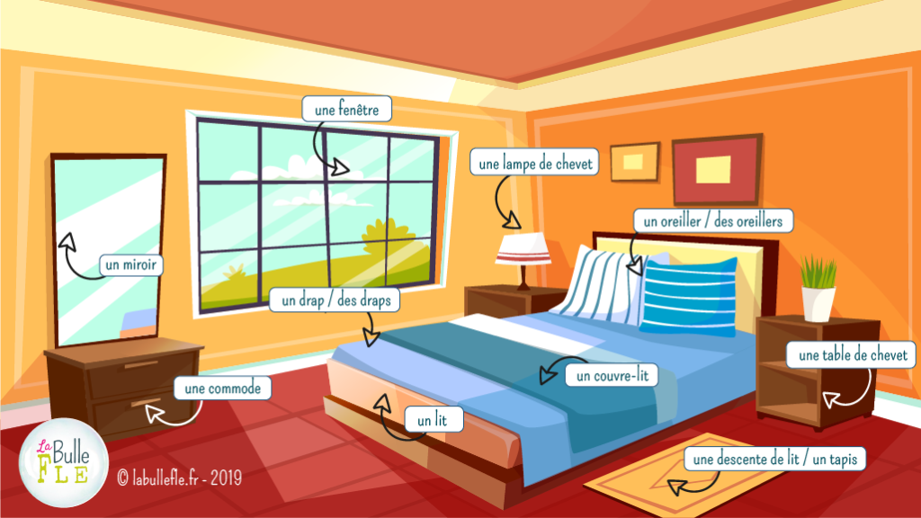 LA PROF DE FLE: Les meubles dans les pièces d'une maison