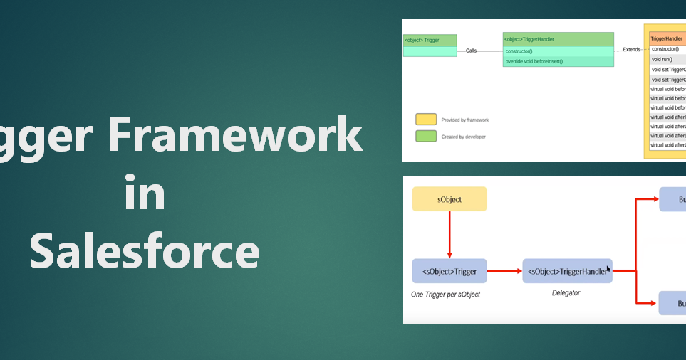 Amit Salesforce | Salesforce Tutorial: Trigger Framework Salesforce
