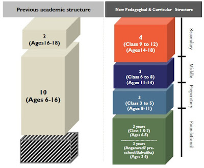 All Major and Important Highlights of National Education Policy (NEP ...