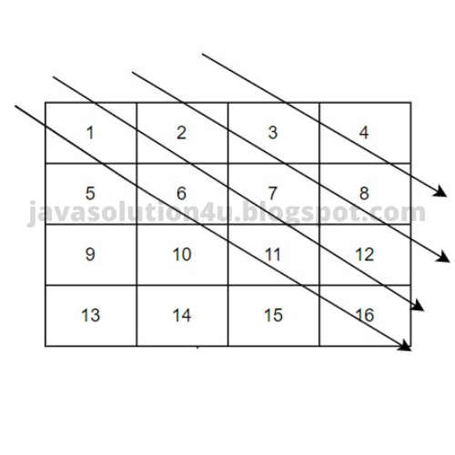 Diagonal Traversal Of Matrix In Javascript 7669