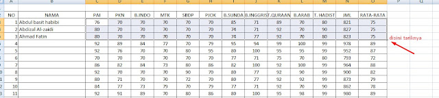 Cara Mudah menghitung Nilai Rata-rata di Rapot | Terlintas [Dot] Com