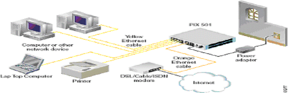 computer networking