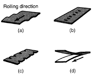 Rolling Process Defects