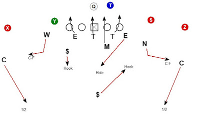 BLITZOLOGY: Inverted Cover 2 Sim Pressure