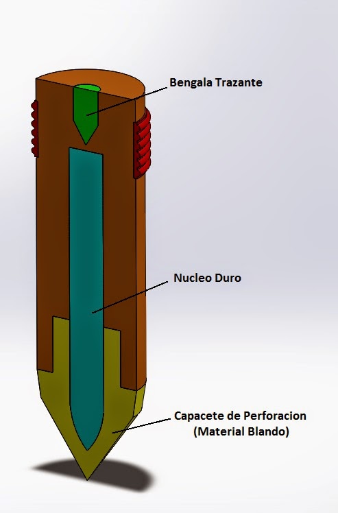 Grupo Especial Gorila: Guia Practica World of Tank