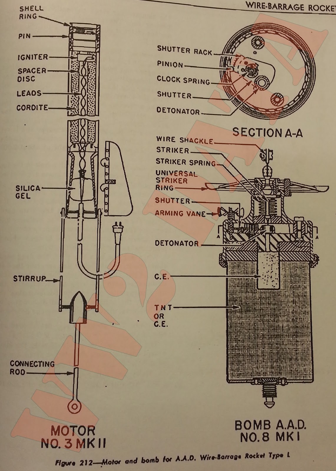 WW2 Equipment Data: British Explosive Ordnance - Rocket Flares, Wire ...
