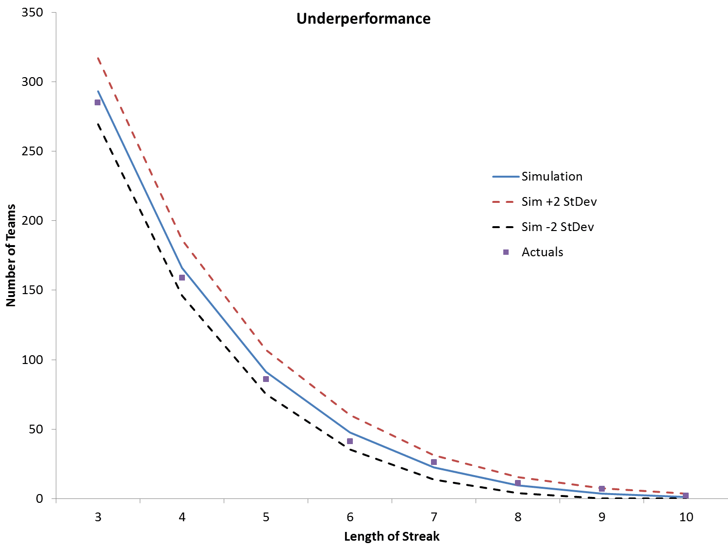 Sports + Numbers: Luck vs Skill - Is anyone good at picking football ...