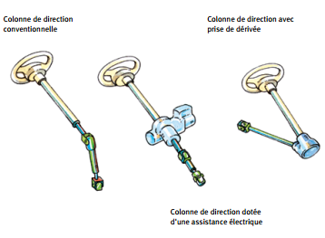 SYSTÈMES ET COMPOSANTS DE LA DIRECTION MEANIQUE ~ TREMOA