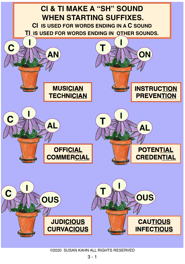 Sue's Strategies: CI and TI MAKE A SH SOUND