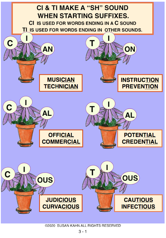 Sue's Strategies: CI and TI MAKE A SH SOUND