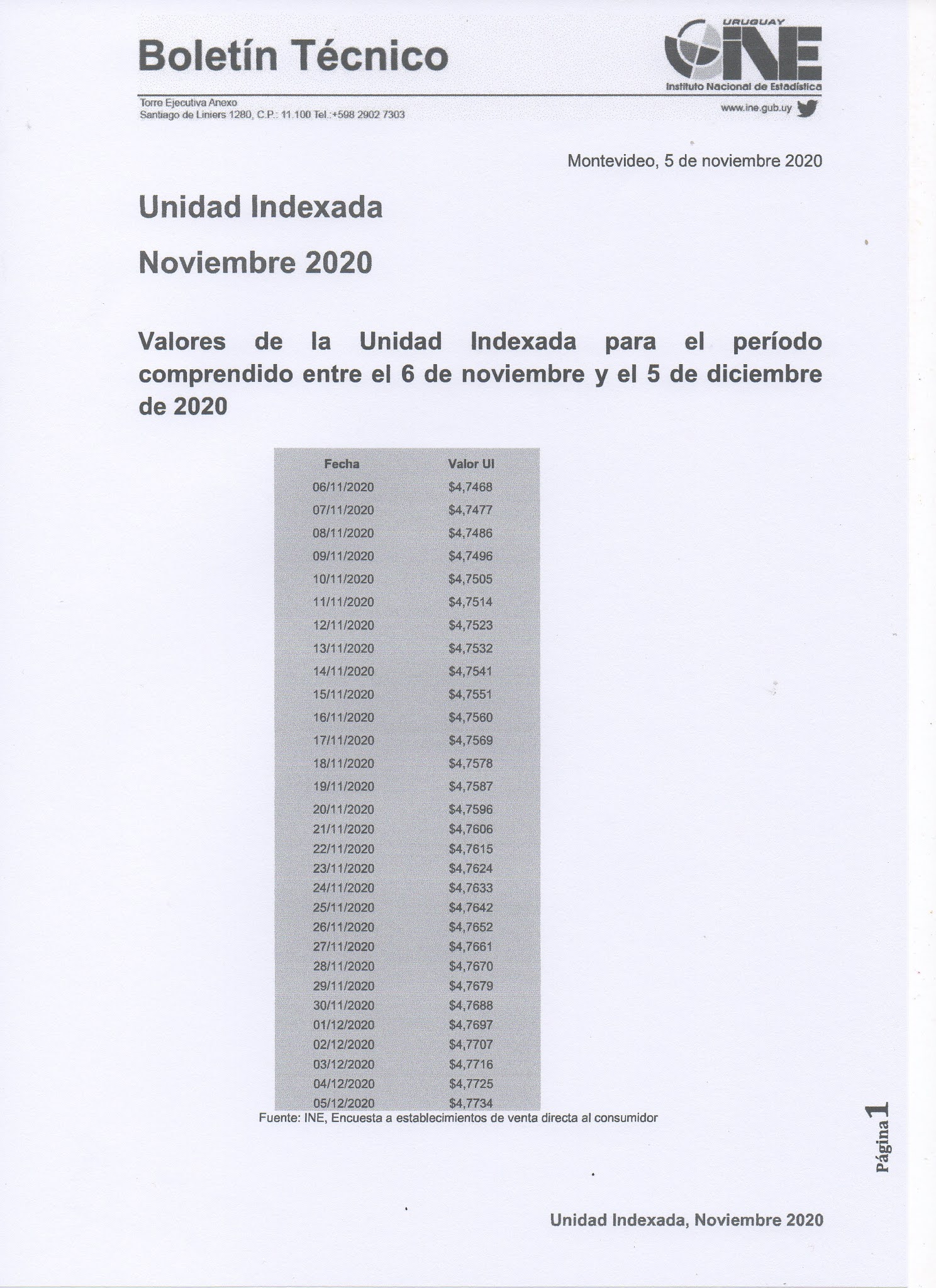 ECONOMÍA Y FINANZAS CLARAS: UNIDAD INDEXADA PARA NOVIEMBRE DE 2020
