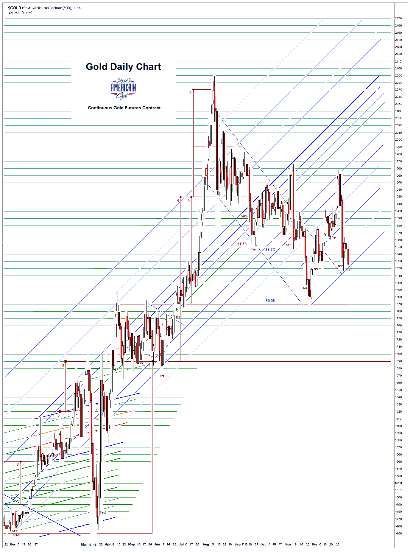 Jesse's Café Américain: Stocks and Precious Metals Charts - And Because ...
