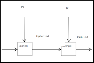 Algoritma Kriptografi Kunci Simetris