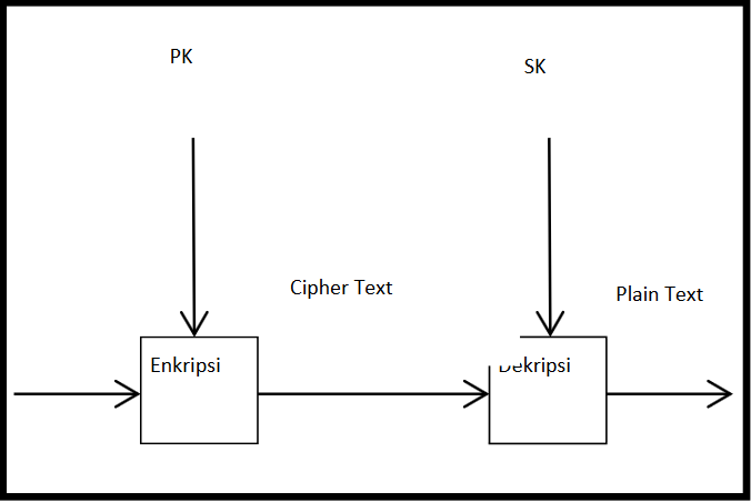 Algoritma Kriptografi Kunci Simetris