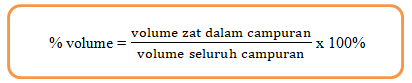 CORAT-CORET: Kadar Zat dalam Campuran (Persen, Bagian per Juta ...