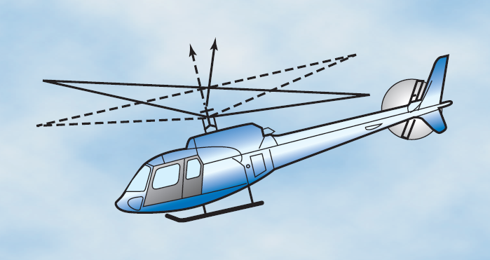 How Does A Helicopter Move Forward Helicopters