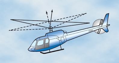 Helicopter Aerodynamics of Flight