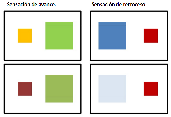 Diseño Grafico y Publicidad.: El peso por color.