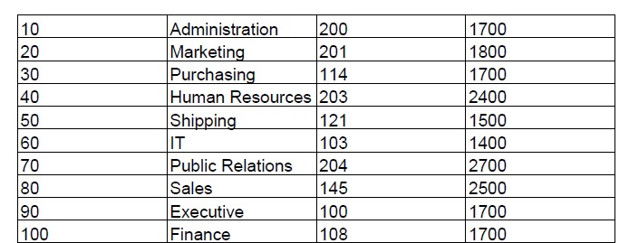 Sql Table To Pdf Report In Java Jdbc Program Thinktibits 8715