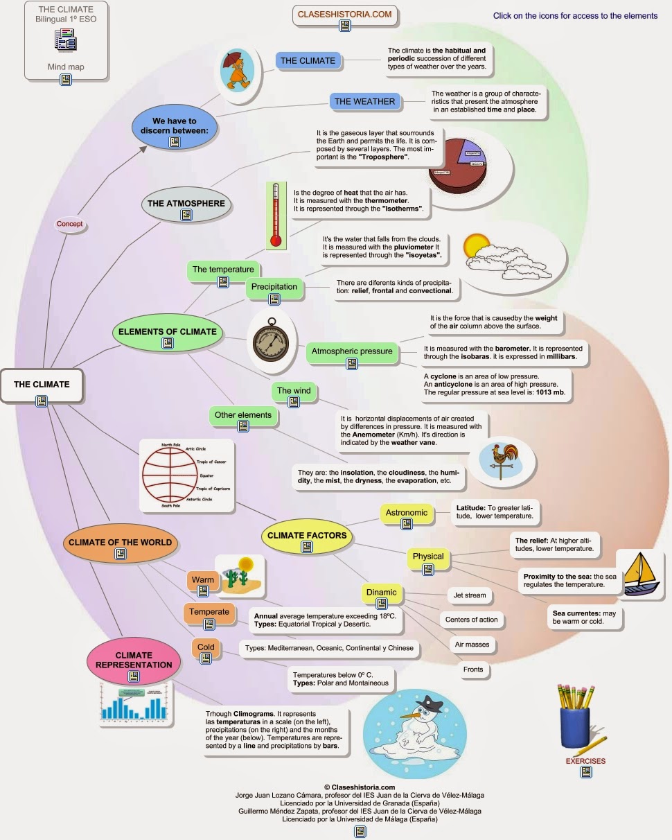 OUR WINDOW TO THE WORLD: SONIA´S BLOG: UNIT 4: WEATHER AND CLIMATE