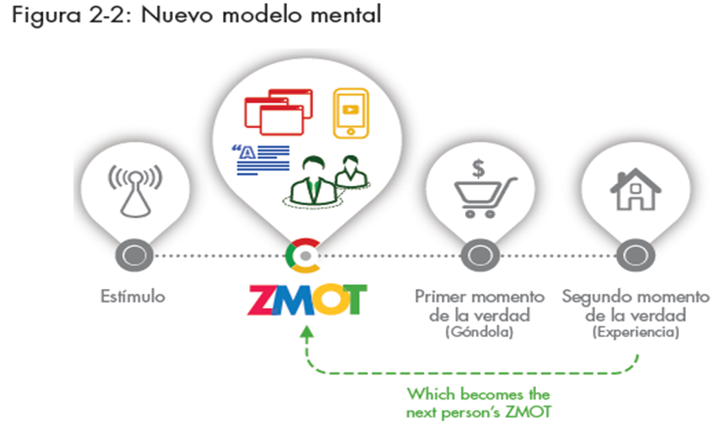Juventud profesional en los negocios internacionales: El momento cero ...