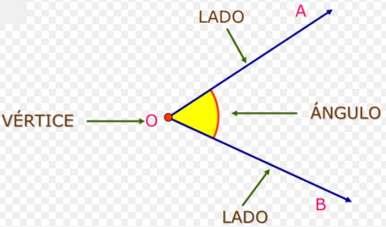 MATEMÁTICAS CON ADRIANA: Ángulos y sistemas de Medición