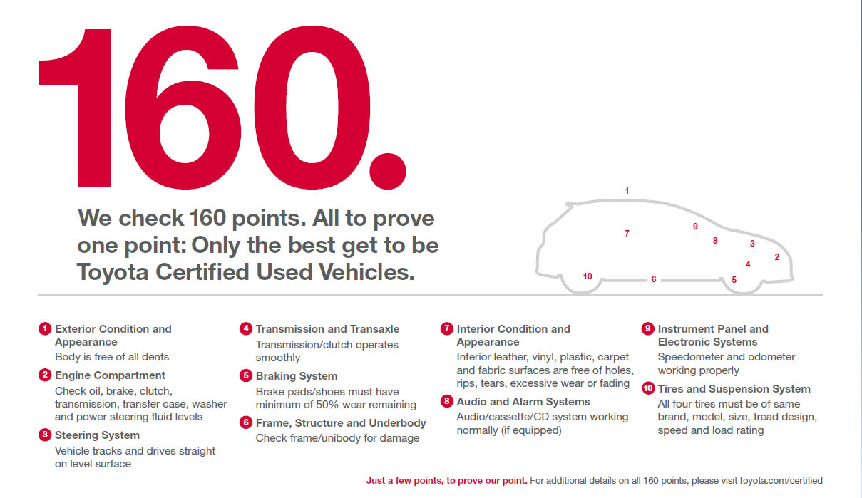 Why Buy Certified Pre-Owned? | Toyota Talk Blog