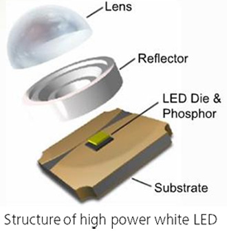 The Millennium Light